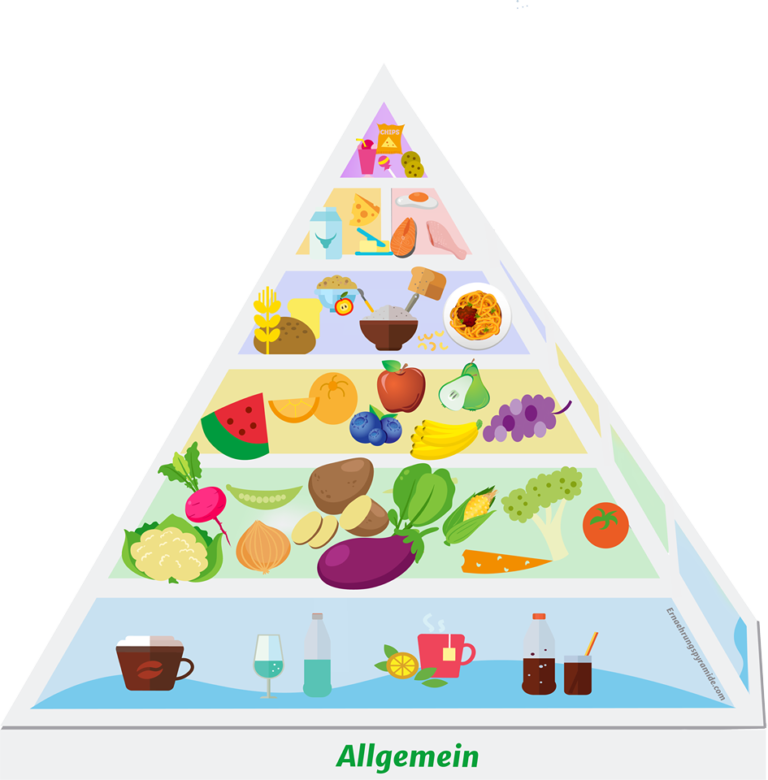 ernaehrungspyramide.com | Basiswissen einer gesunden Ernährung
